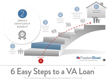 VA Loan, Step by Step #2: Obtain Your COE | Military.com