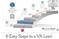 Step-by-Step Guide to the VA Loan Process | Military.com